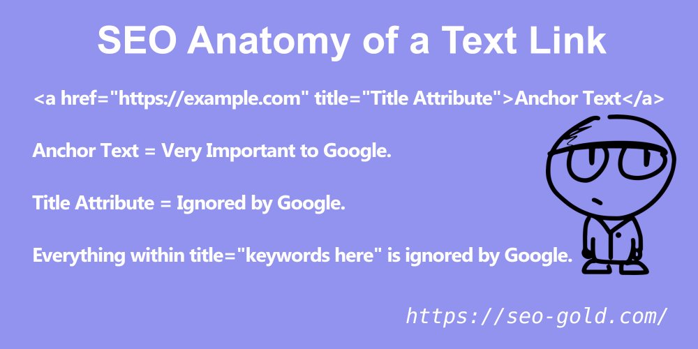 Anchor Text SEO