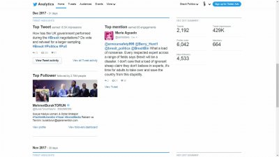 Twitter Follower Growth
